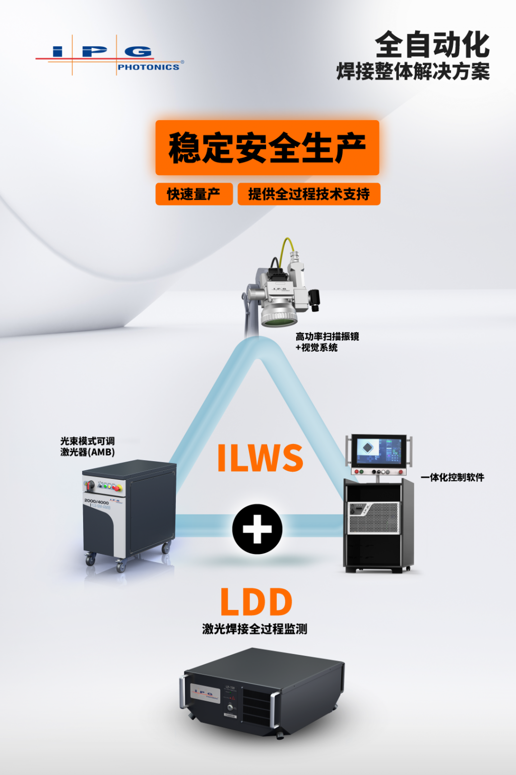 C位出圈，IPG LDD激光焊接全过程监测系统-金属板材成形之家-MFC金属板材成形杂志／金属成形商务咨询（北京）有限公司-MFC《金属成形智造》杂志